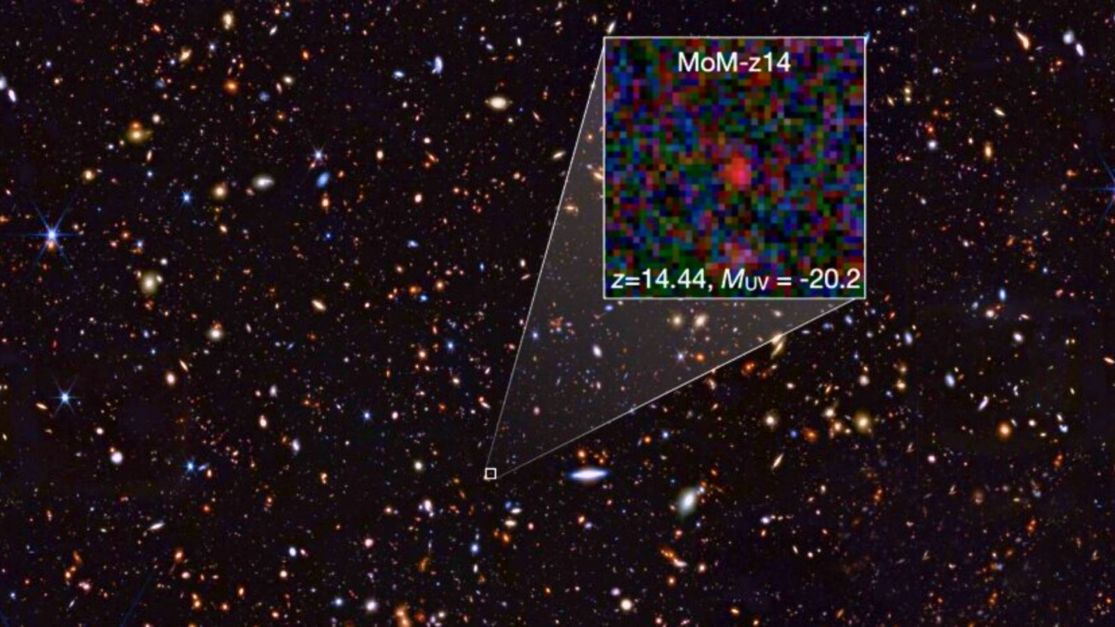 Oldest Galaxy Ever Found Reveals New Clues About the Early Universe ...